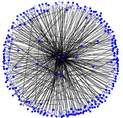 taming pytorch geometric for graph neural networks