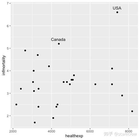 Ggplot2绘制散点图六 知乎