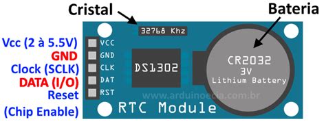 Data E Hora No Rtc Ds1302 Com Arduino Artofit