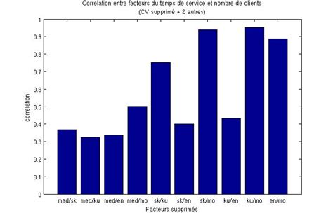 Analyse de données statistiques Statistiques et Data Mining