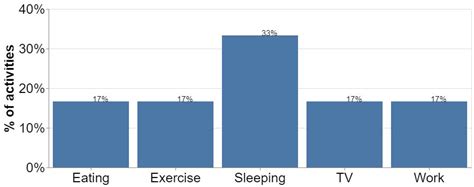 Python How To Round Numbers In Altair Stack Overflow
