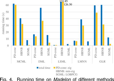 Figure 4 From Signed Graph Metric Learning Via Gershgorin Disc