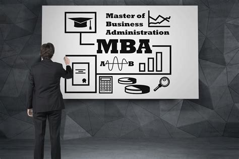 Tips For Success In The Mba Application Process Further Education Resources