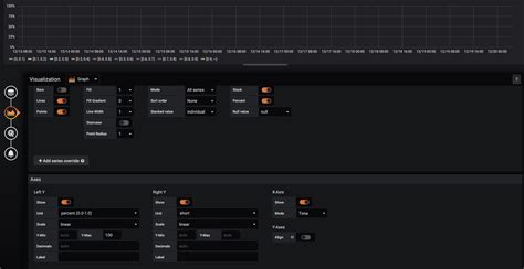 Graphs Do Not Show Broken Line But Do Show Data Mysql Grafana Labs Community Forums