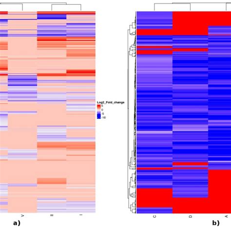 A Heatmap Showing Significant Biological Pathways In Five Categories Download Scientific
