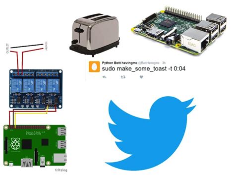Hungry For Toast Just Tweet To Your Pi Piday Raspberrypi Raspberry Pi Adafruit Industries