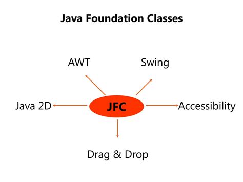 B I Gi Ng L P Tr Nh Java B I Gi I Thi U V Swing Tr Ng I H C Fpt