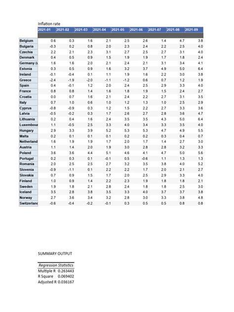 Statistica Eurostat Pdf Data Analysis Interpolation
