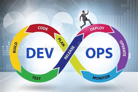 Continuous Integration Testing In Devops Critical Measures To Follow