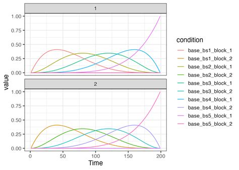 Baseline Model Fmrireg