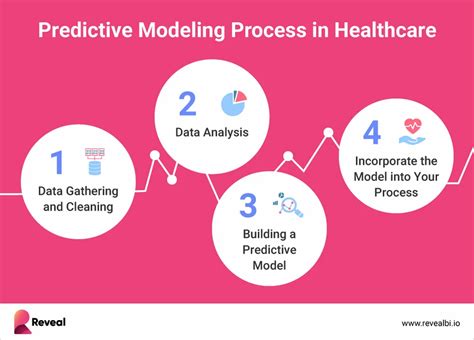 Health Analytics System At ₹ 5000 Piece Analytical Device In Indore