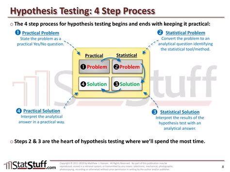 Hypothesis Testing Overview Ppt