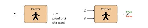 computational lens on godel s incompleteness theorems part 2 cs