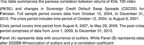 Pairwise Correlation Download Table