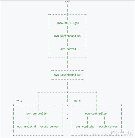 云计算面试题 知乎