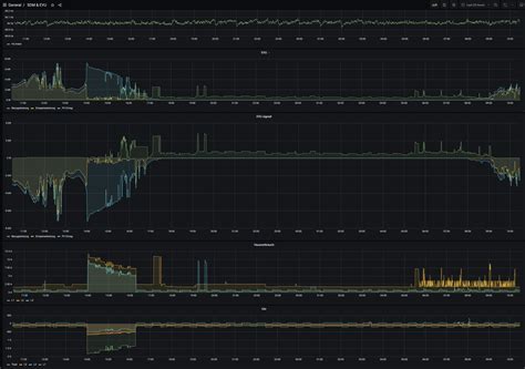 Sml Meter Reader On Esp32 With I2c Display To Control Openwb Wallbox Share Your Projects