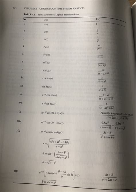 Solved 42 11 A Find The Laplace Transform Of The Pulses