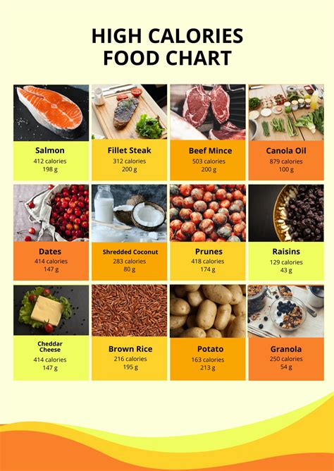 Calories In Common Foods Chart Printable Free Printable