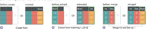 Figure 1 From Visualizing The Scripts Of Data Wrangling With Somnus Semantic Scholar