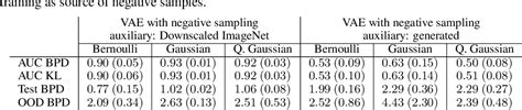 Negative Sampling In Variational Autoencoders