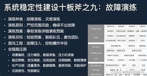 系统稳定性建设浅谈 Csdn博客