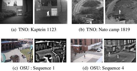Figure 3 From Llvip A Visible Infrared Paired Dataset For Low Light Vision Semantic Scholar