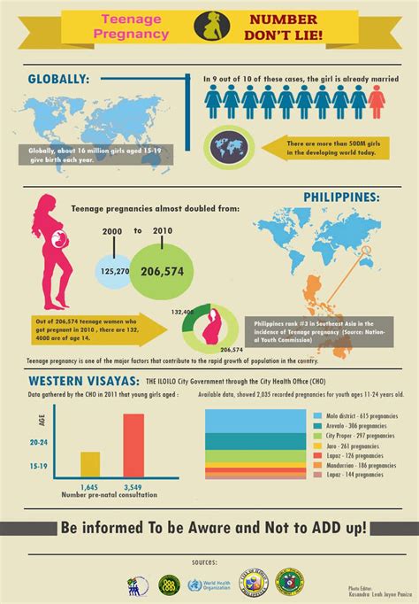 Infographic Of Teenage Pregnancy By Keyelljeyespi On Deviantart