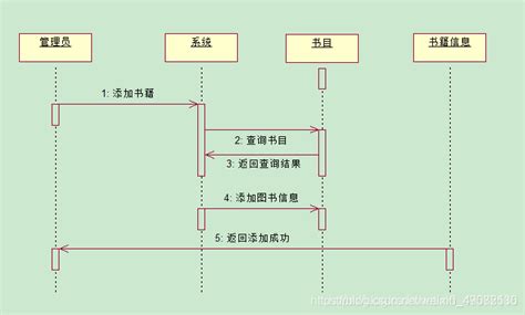 《图书管理系统》uml建模图书馆借书还书 Uml建图csdn Csdn博客