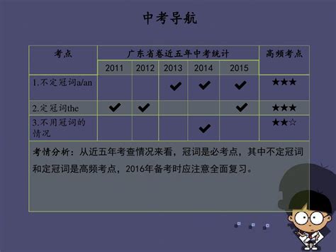 广东省中山市2016中考英语 语法精讲精练 第2节 冠词课件 人教新目标版word文档在线阅读与下载无忧文档