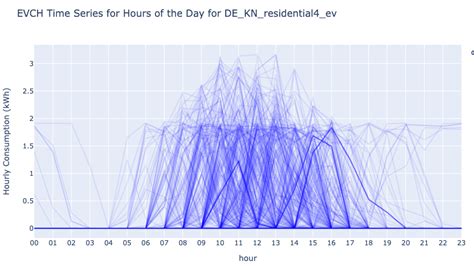 How To Generate Synthetic Data Populating A Sandbox