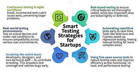 Testmatick Softwaretesting Softwaretestingservices Qaservices… Iryna Chernenko