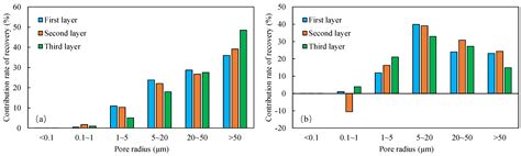 Effect Of Reservoir Heterogeneity On Polymer Surfactant Binary Chemical Flooding Efficiency In