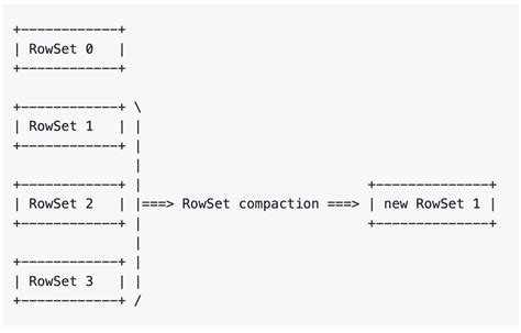 Kudu Storage For Fast Analytics On Fast Data