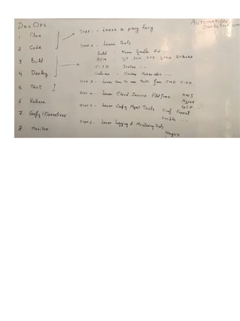 Dev Ops Pdf