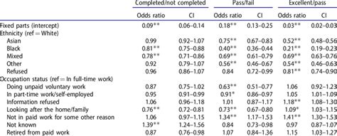 Multilevel Logistic Regression Of Academic Attainment With Random Download Scientific Diagram