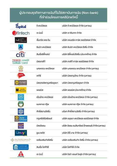 ตรวจสอบรายชื่อธนาค ธนาคารแห่งประเทศไทย Bank Of Thailand