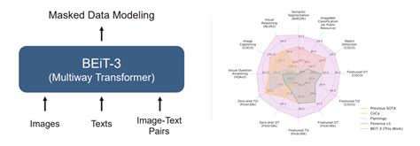GitHub OpenGithubs Summary 年精选开源项目汇总 分类汇总