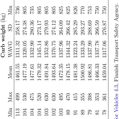 descriptive statistics of the input and output variables 2002 2014
