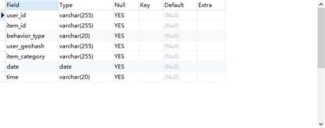 Mysql