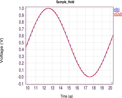 Figure 2 From Design And Simulation Of 10 Bit Pipeline Adc Using Switch Capacitor Circuit And