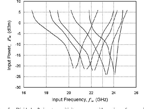 Figure 5 From A Wide Band Cmos Injection Locked Ring Oscillator Semantic Scholar