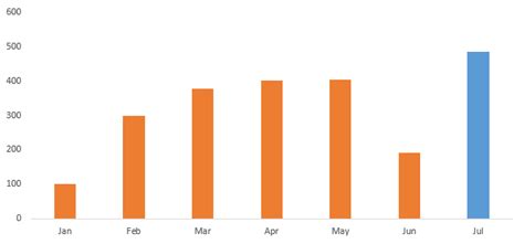 Excel Chart With Highest Value In Different Colour Multi Color Bar Charts How To