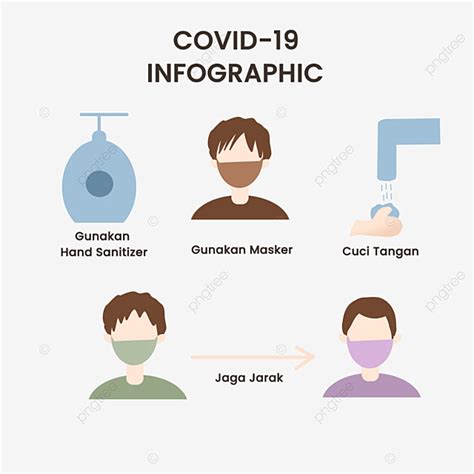 코로나 바이러스 인포 그래픽 디자인 마스크 일러스트 손 안전 코로나 바이러스 코로나 Png 일러스트 및 Psd 이미지 무료 다운로드 Pngtree