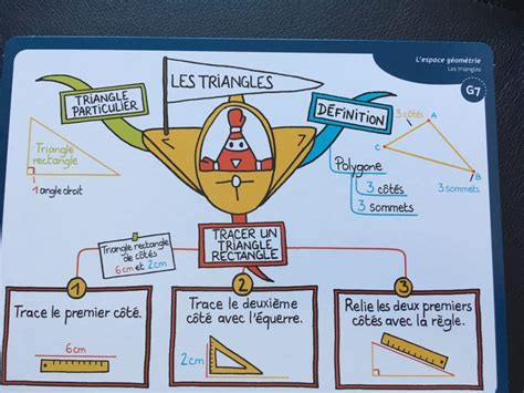 Pédagogie positive 50 cartes mentales pour apprendre les maths CP