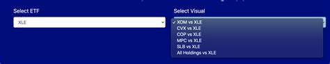 Detecting Change In Second Dropdown Cascading Using HTML Javascript Stack Overflow