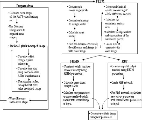Figure 1 From Generating A Mapping Function From One Expression To Another Using A Statistical