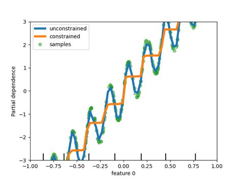 Release Highlights For Scikit Learn 1 4 Scikit Learn 1 6 1 Documentation
