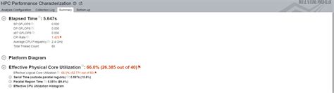 Openmp Imbalance And Scheduling Overhead