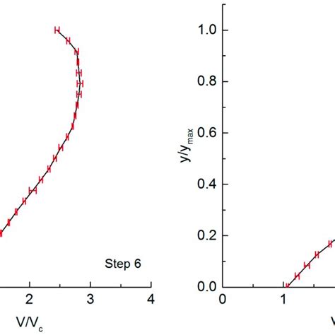 fine grid solution with discretization error bars computed using the