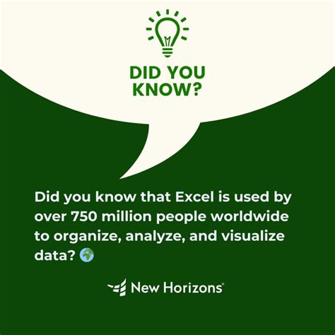 Excelfacts Excelcourse Productivity Newhorizonsgreece